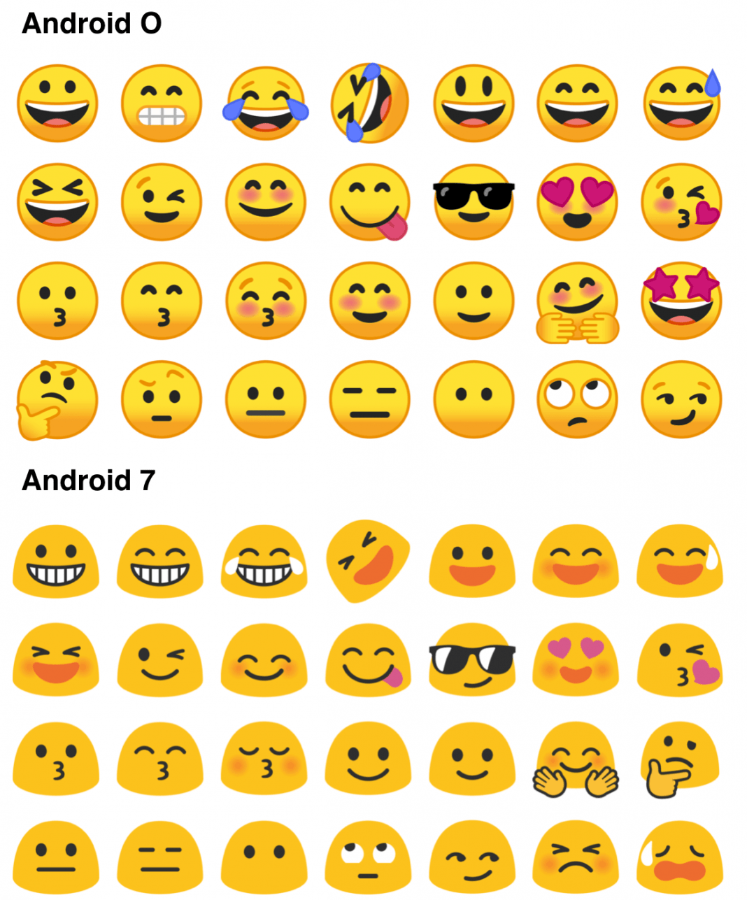 Android O giver nye design til Googles emojis - MereMobil.dk